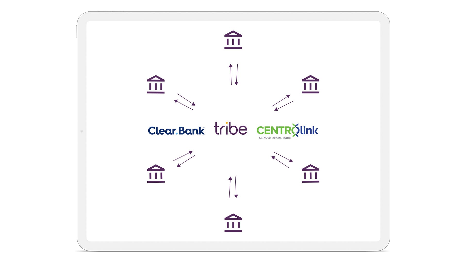 Bank as a service | Connections to Bank Services - Tribe