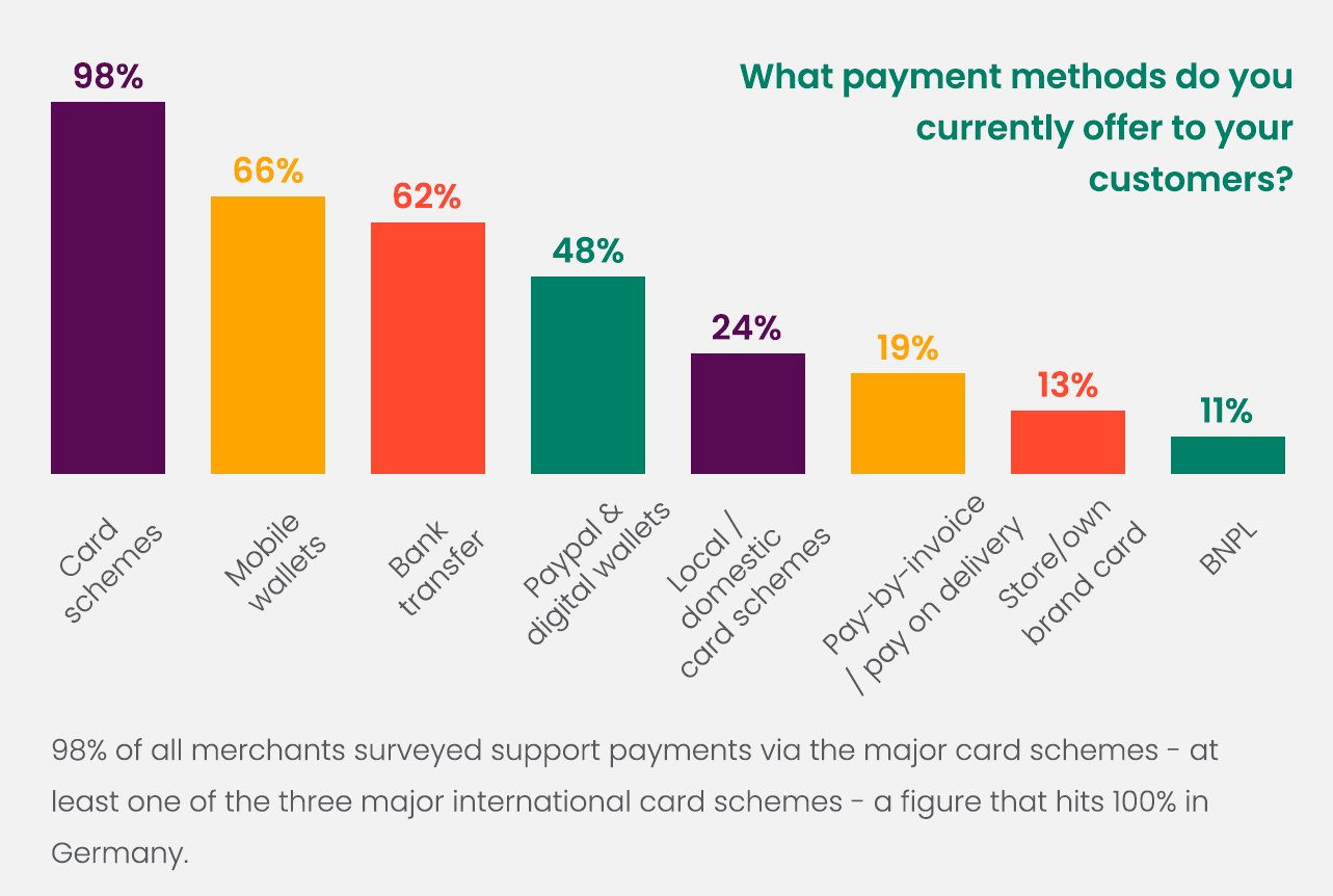 Merchant payment trends, challenges and opportunities